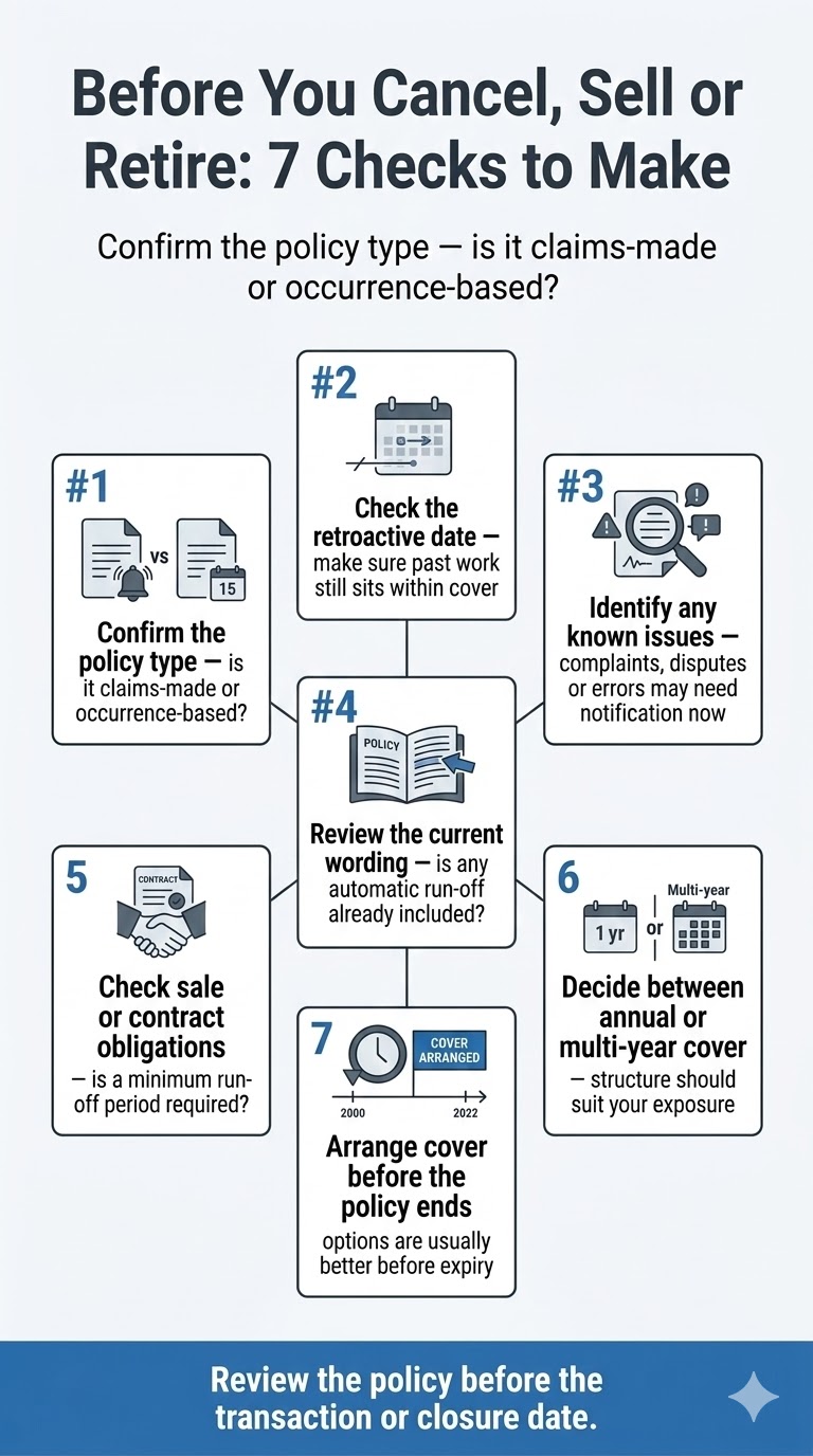 What is Run-Off Insurance? - KBI