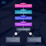 What is Run-Off Insurance? - KBI